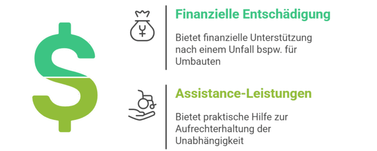 Unfallversicherung Bei Rentnern