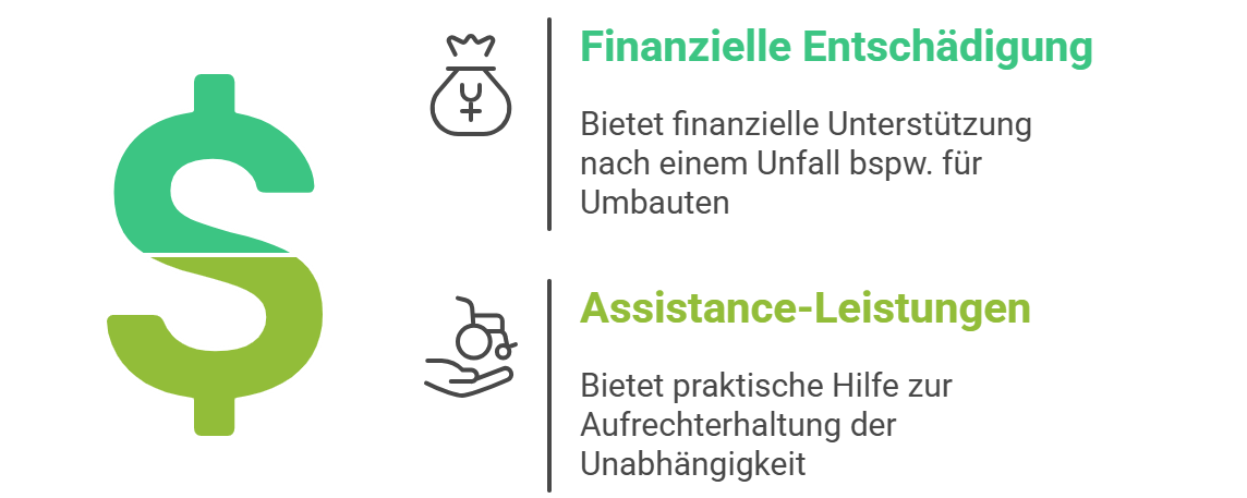 Unfallversicherung für Rentner: Sinnvoll oder überflüssig?