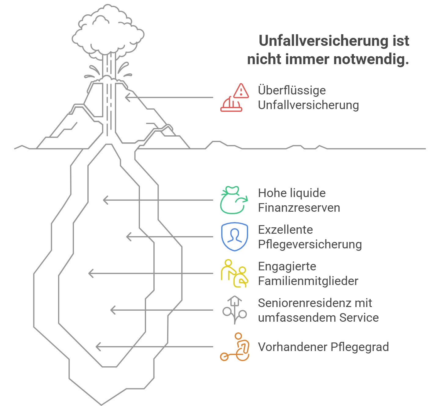 Unfallversicherung für Rentner: Sinnvoll oder überflüssig?